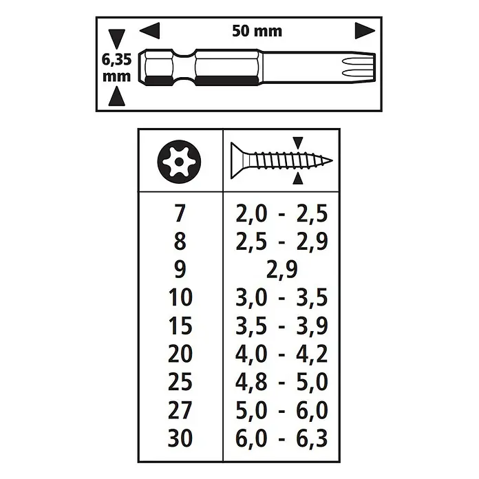 Wolfcraft Bit-Set Solid safety, Torx mit Stift kaufen