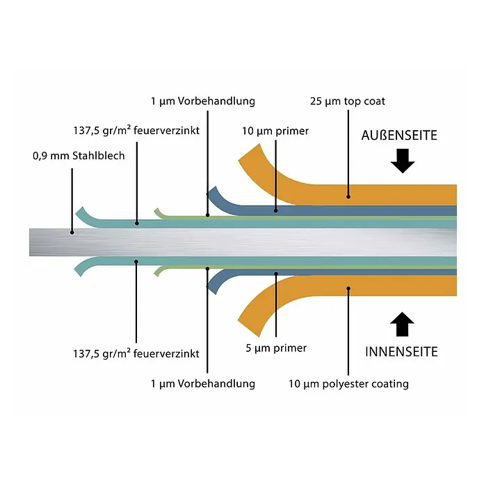 Telluria Garage Classico 3663G kaufen