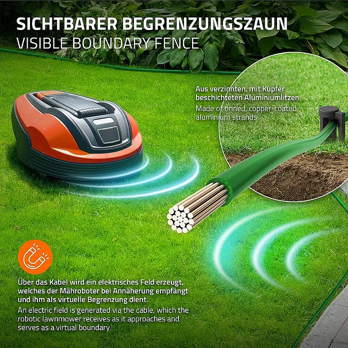 Wunderbar Gardena Kabel Rasenmher Bild