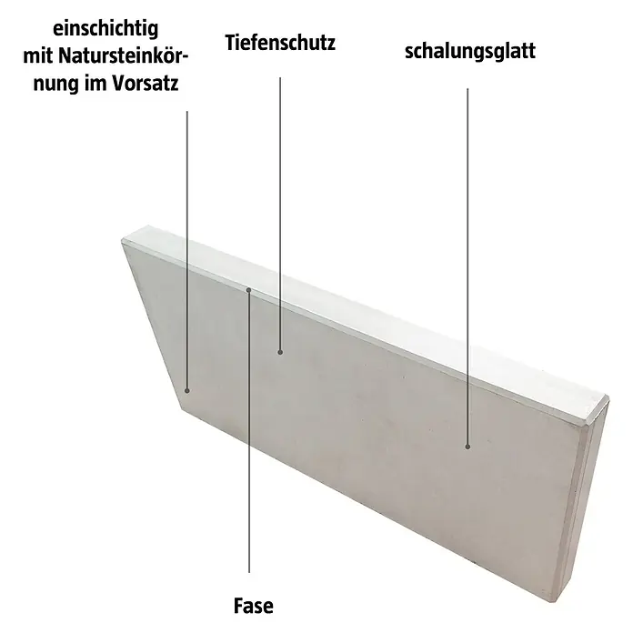 EHL Randstein - 100 x 12 x 40 cm, Grau, Beton online kaufen bei BAUHAUS